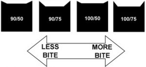 Flat Bottom V – How To Hockey