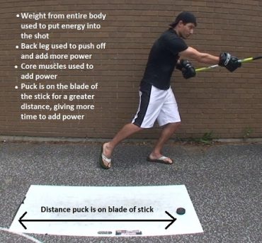 Two Types of Wrist Shots – How To Hockey