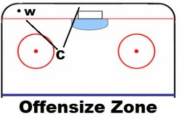 The Role of a Centerman in Hockey – How To Hockey