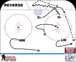 Five Breakout Plays Every Hockey Player Should Know – How To Hockey