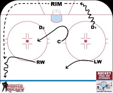 Five Breakout Plays Every Hockey Player Should Know – How To Hockey
