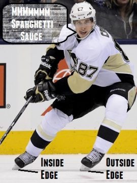 Understanding Your Edges: 6 Edge Work drills to Improve Balance and ...