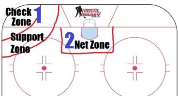 How To Play Defense – Roles and Responsibilities – How To Hockey