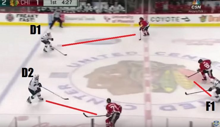 How To Play Defense – Roles and Responsibilities – How To Hockey