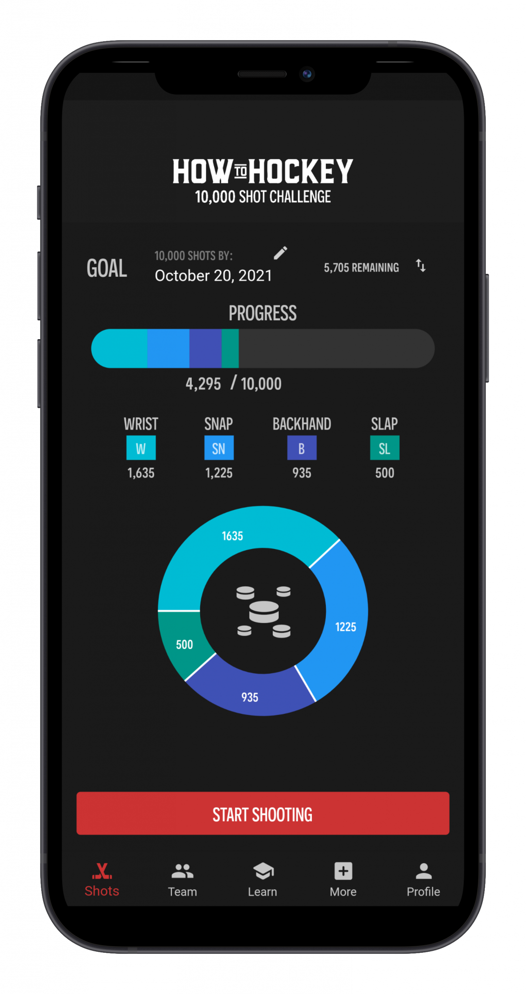 Taking 10 000 Shots Just Got Easier How To Hockey